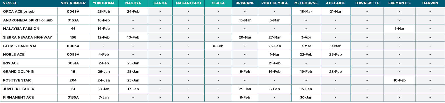 RORO Shipping Schedule NZ | Moana Blue