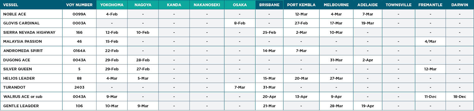 RORO Shipping Schedule NZ | Moana Blue