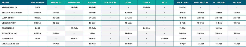 RORO Shipping Schedule NZ | Moana Blue