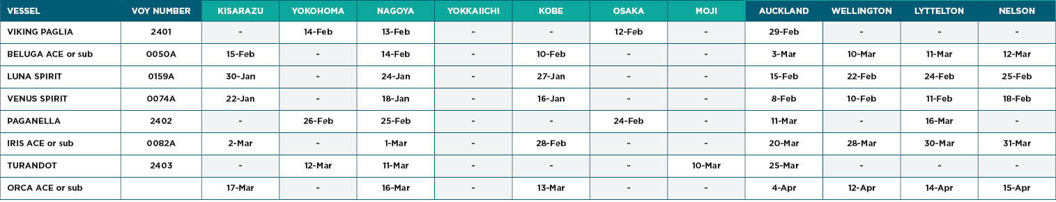 RORO Shipping Schedule NZ | Moana Blue