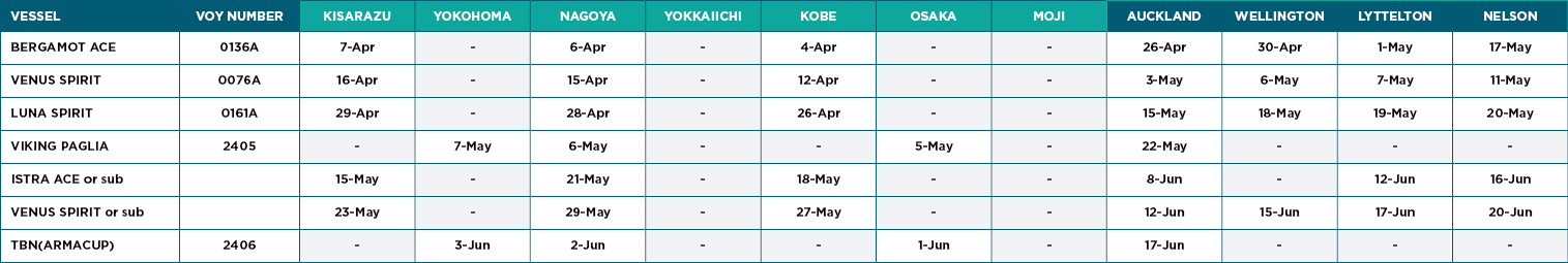 RORO Shipping Schedule NZ | Moana Blue