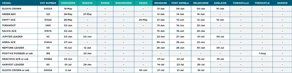 RORO Shipping Schedule NZ | Moana Blue