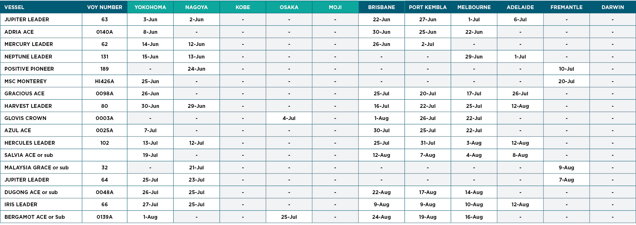 RORO Shipping Schedule NZ | Moana Blue
