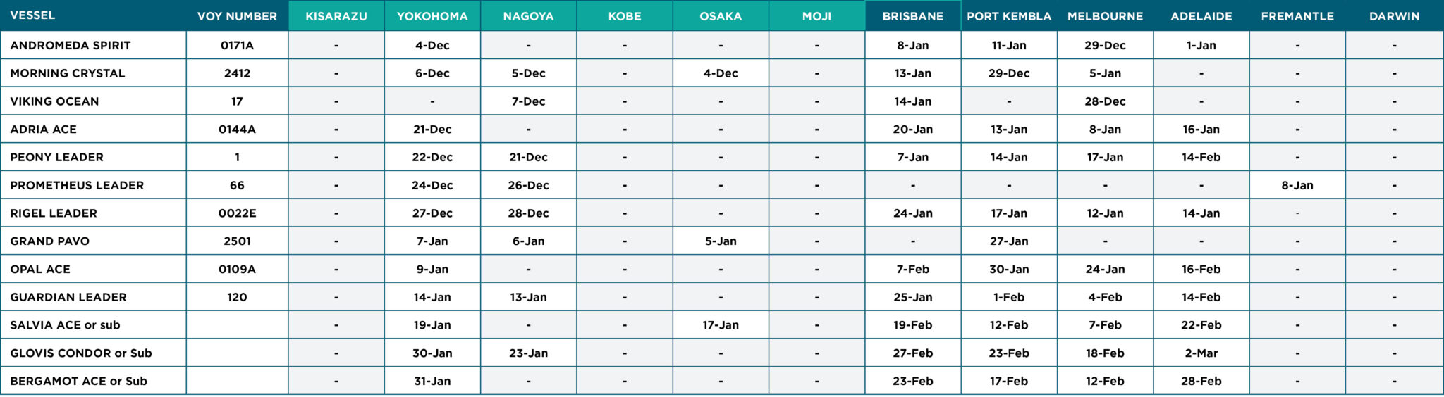 RORO Shipping Schedule NZ | Moana Blue