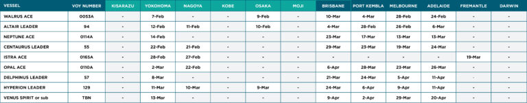 RORO Shipping Schedule NZ | Moana Blue