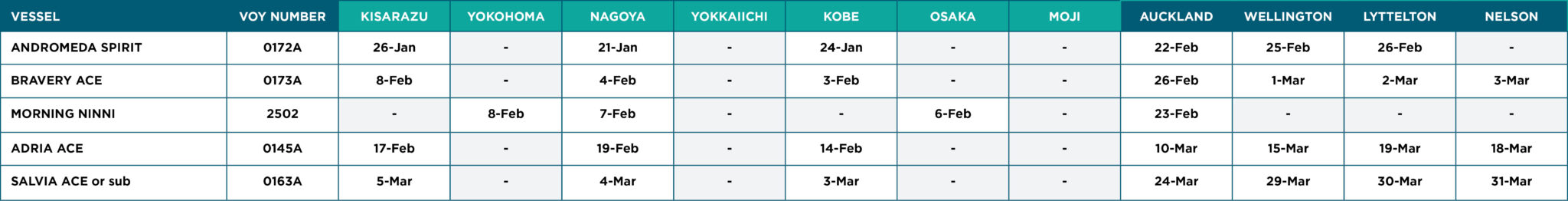 RORO Shipping Schedule NZ | Moana Blue