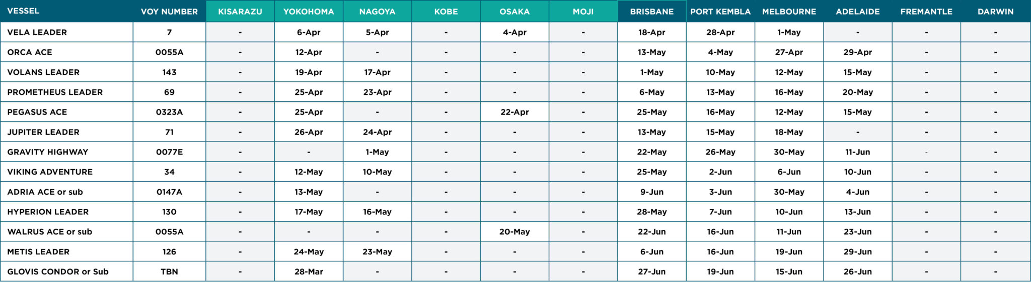 RORO Shipping Schedule NZ | Moana Blue