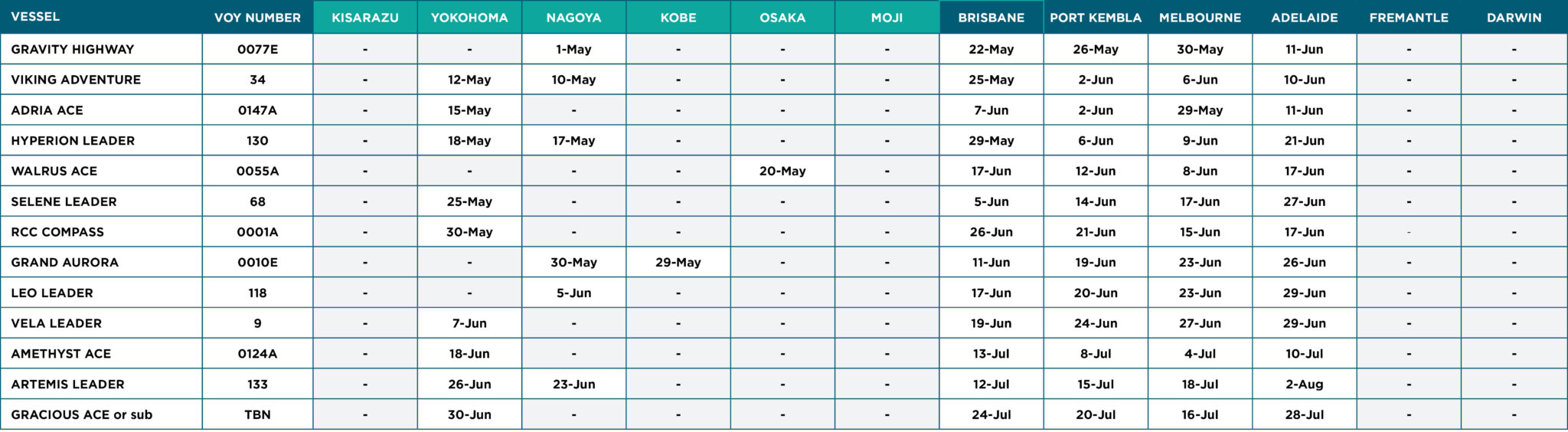 RORO Shipping Schedule NZ | Moana Blue