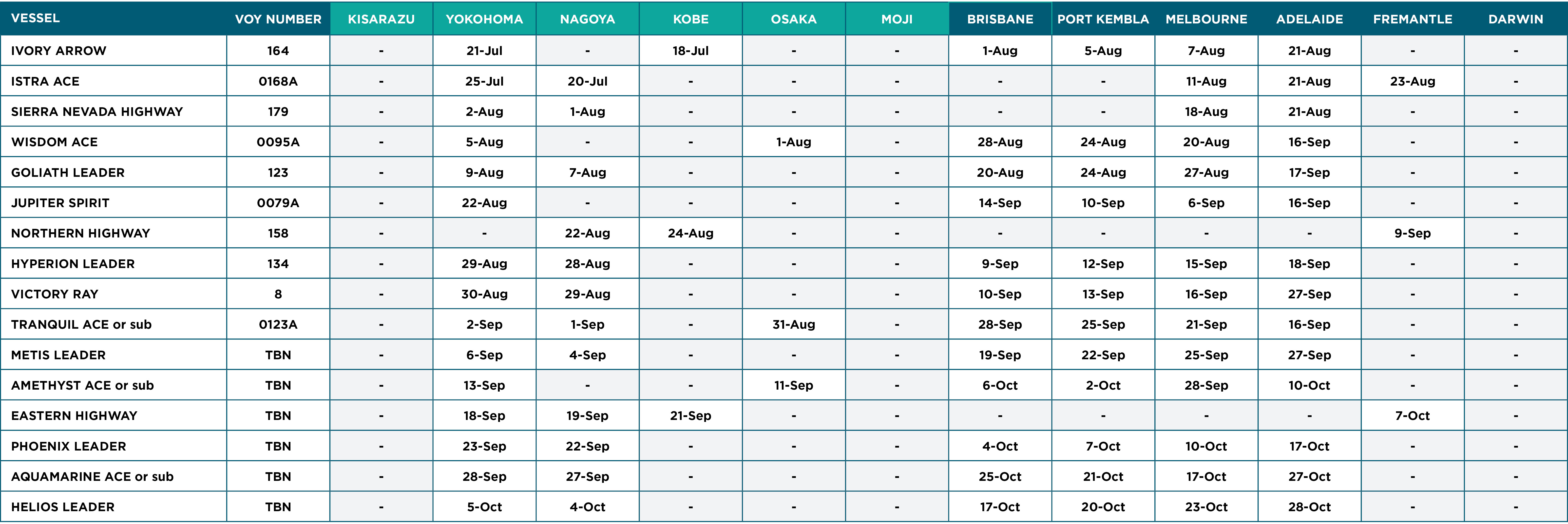 RORO Shipping Schedule NZ | Moana Blue