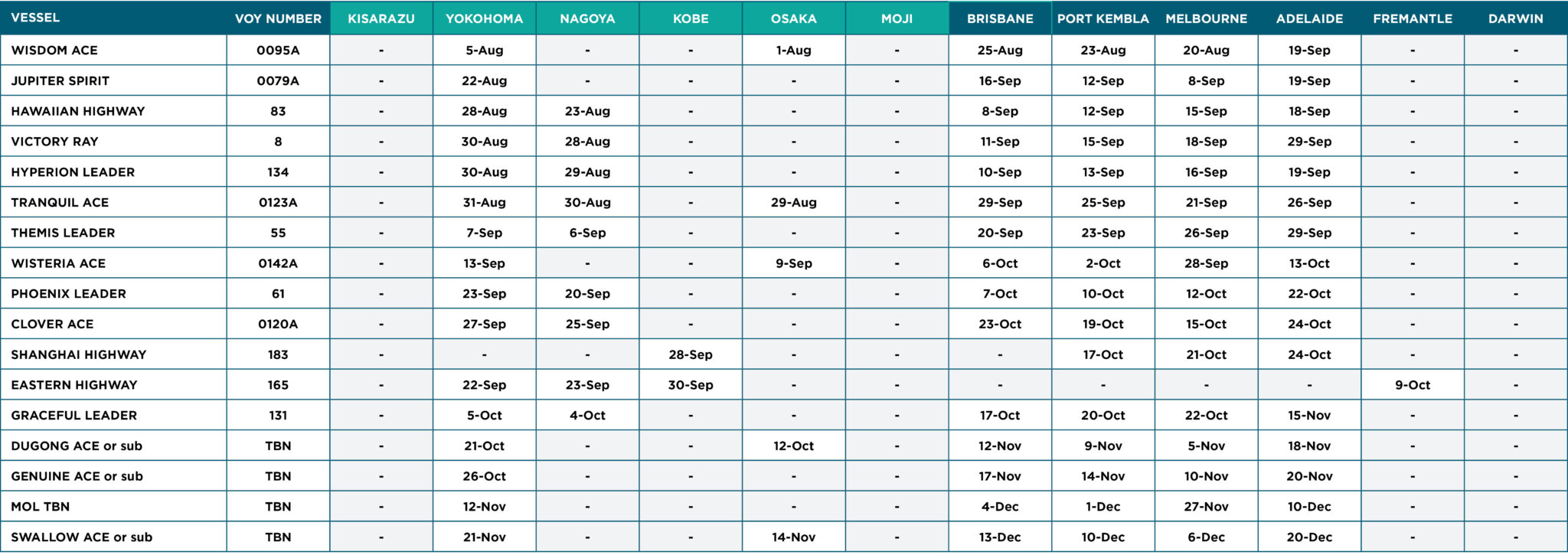 RORO Shipping Schedule NZ | Moana Blue