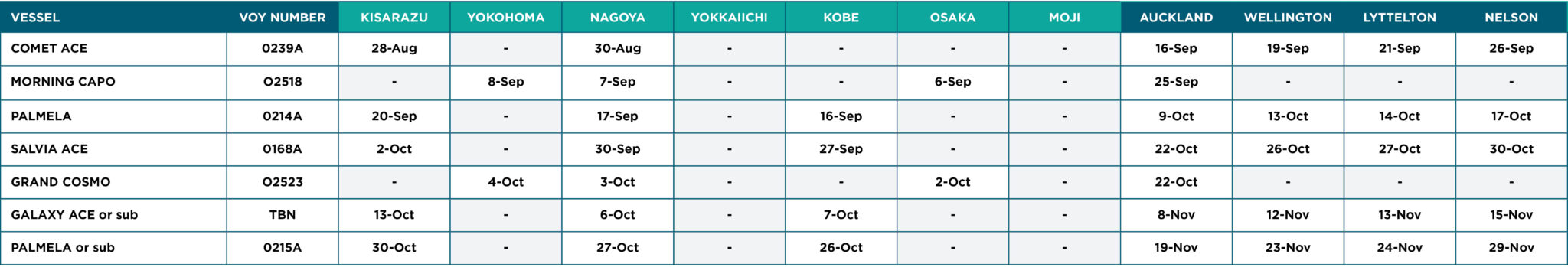 RORO Shipping Schedule NZ | Moana Blue