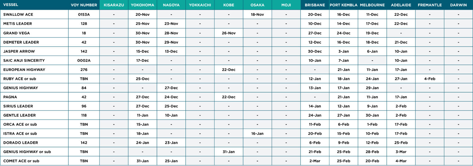 RORO Shipping Schedule NZ | Moana Blue